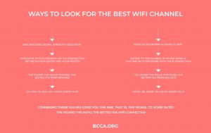 Which is the Best 5GHz Channel For Your Router?
