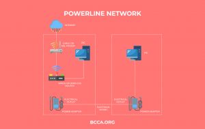 Home Network Diagrams: 12 Different Layouts Explained [with Pictures]