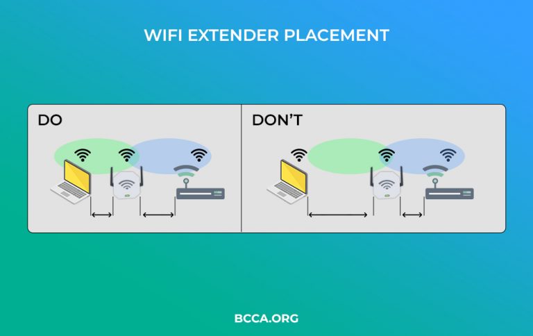 Does Using a Wi-Fi Extender Slow Down Internet? - BCCA