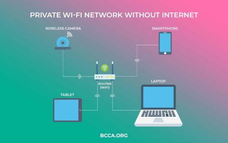 How To Set Up A Private Wi-Fi Network Without Internet?