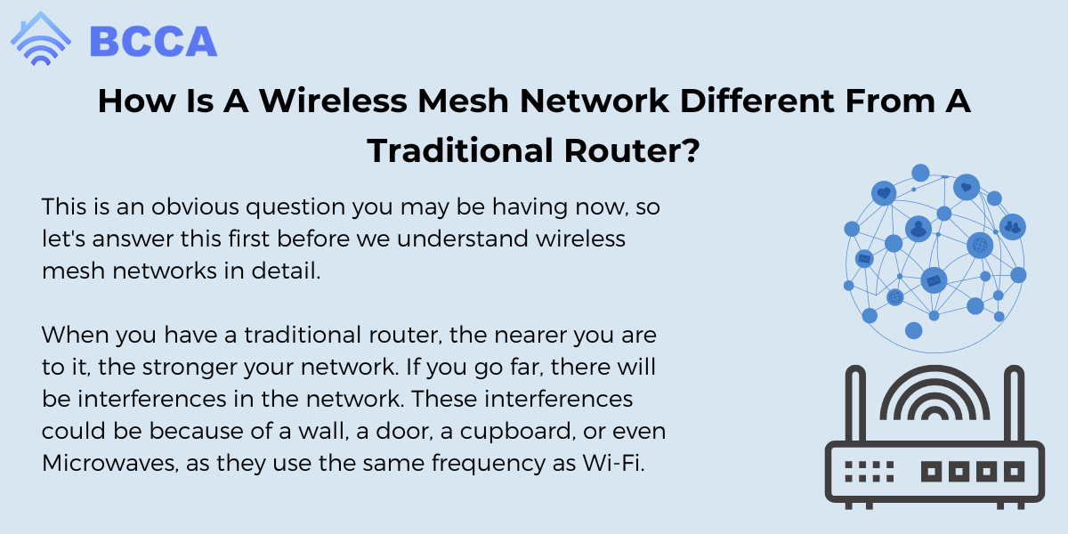 What is A Mesh Router? Understanding The Benefits Of Mesh Network ...
