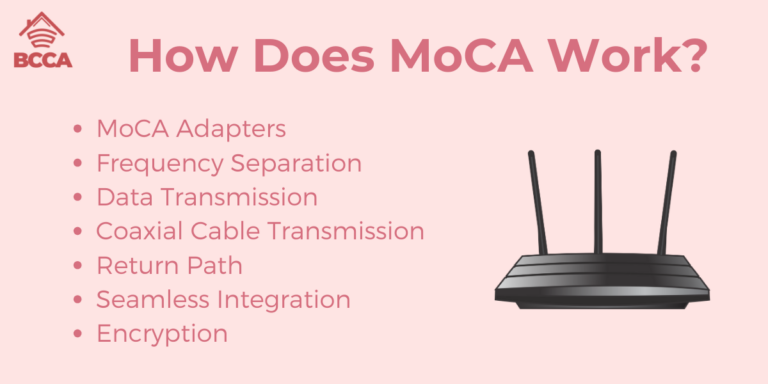 What is a MoCA Router and How Does it Work? - BCCA